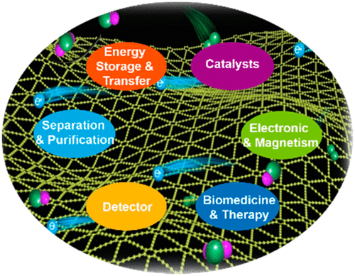 Progress in Research into 2D Graphdiyne-Based Materials,Chemical ...