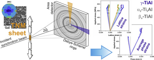 Lattice and phase strain evolution during tensile loading of an intermetallic, multi-phase γ ...