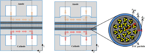 Effects of gas diffusion layer deformation on the transport phenomena ...