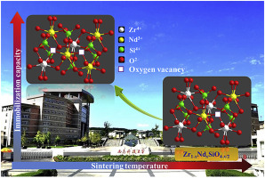 Phase evolution and chemical stability of the Nd2O3-ZrO2-SiO2 system ...