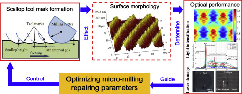 Effect of surface scallop tool marks generated in micro-milling ...