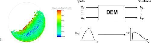 Discrete particle simulation in horizontally rotating drum: Uncertainty quantification of ...