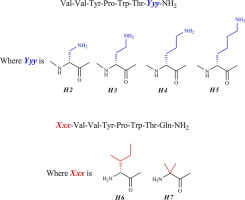 新的VV-hemorphin-5类似物的合成，表征和伤害性筛选,Bioorganic & Medicinal Chemistry ...