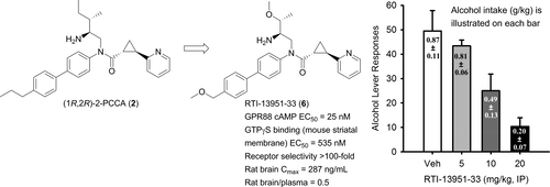 Discovery of a Potent, Selective, and Brain-Penetrant Small Molecule ...
