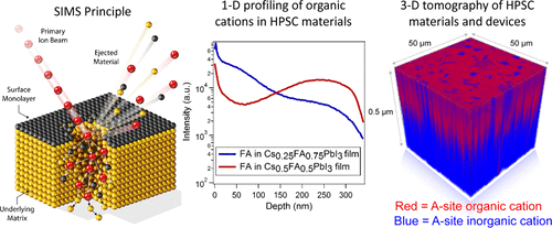 Probing Perovskite Inhomogeneity beyond the Surface: TOF-SIMS Analysis of Halide Perovskite ...