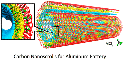 Carbon Nanoscrolls for Aluminum Battery,ACS Nano - X-MOL