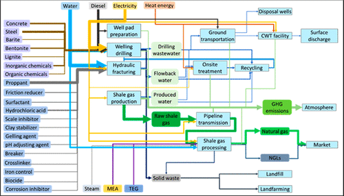 Dynamic Material Flow Analysis-Based Life Cycle Optimization Framework ...