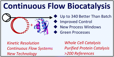 Continuous flow biocatalysis,Chemical Society Reviews - X-MOL
