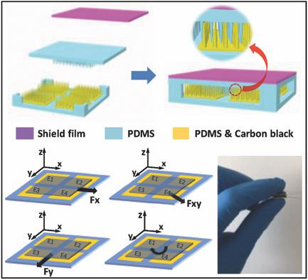 Fully Elastic and Metal‐Free Tactile Sensors for Detecting both Normal ...