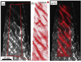 Formation of eta carbide in ferrous martensite by room temperature ...