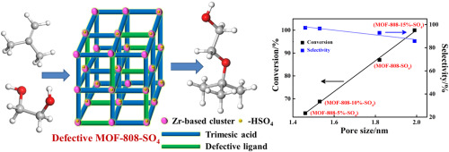 Quest for pore size effect on the catalytic property of defect ...