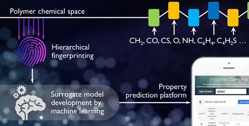 Polymer Genome: A Data-Powered Polymer Informatics Platform for Property Predictions,The Journal ...