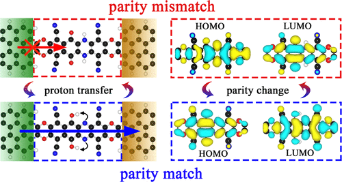 High-Performance Single-Molecule Switch Designed by Changing Parity of ...