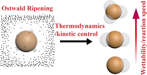 Tuning the Valency of Heterogeneous Au–Silica Nanostructure via ...