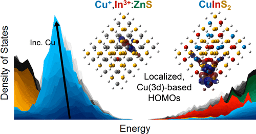Valence-Band Electronic Structures of Cu+-Doped ZnS, Alloyed Cu–In–Zn–S ...