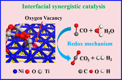 Insights into Interfacial Synergistic Catalysis over Ni@TiO2-x Catalyst ...