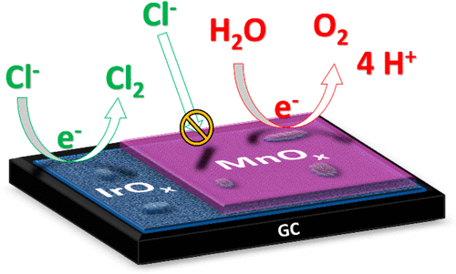 MnOx/IrOx as selective oxygen evolution electrocatalyst in acidic ...
