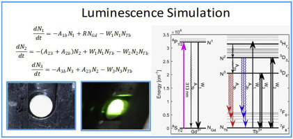 Effect of Tb 3+ concentration in the visible emission of terbium-doped gadolinium oxysulfide ...