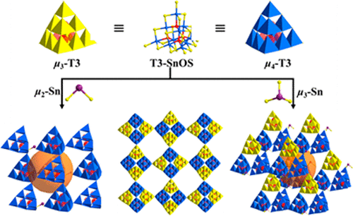 Assembly of Oxygen-Stuffed Supertetrahedral T3-SnOS Clusters into Open ...