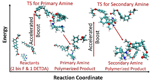 Accelerated ReaxFF Simulations for Describing the Reactive Cross ...