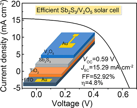 V2O5 as Hole Transporting Material for Efficient All Inorganic Sb2S3 Solar Cells,ACS Applied ...