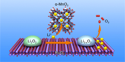 A Synergistic Catalytic Mechanism for Oxygen Evolution Reaction in ...