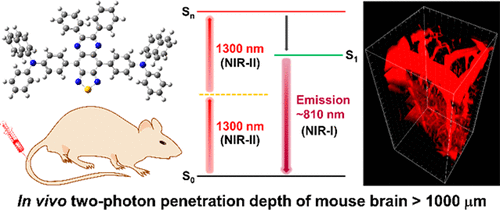 Aggregation-Induced Emission Luminogen with Near-Infrared-II Excitation ...