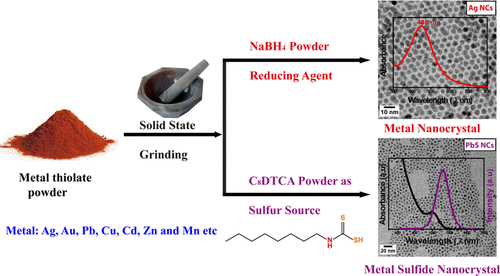 Solvent-Less Solid State Synthesis of Dispersible Metal and ...