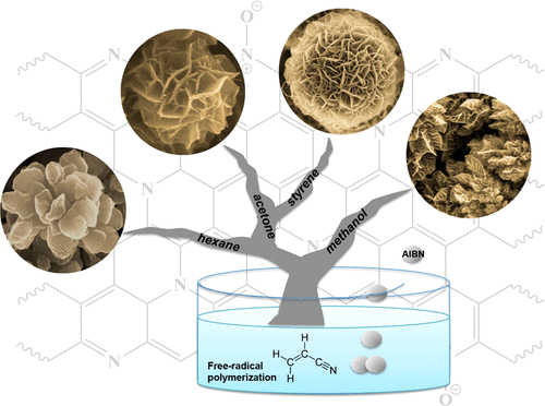 Highly Tunable and Facile Synthesis of Uniform Carbon Flower Particles ...