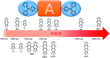 Theoretical exploitation of acceptors based on benzobis(thiadiazole ...