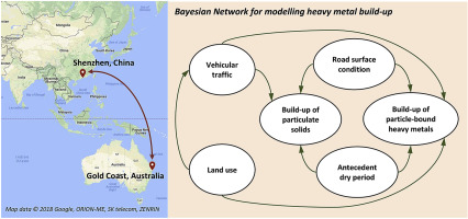 Influence of urbanisation characteristics on the variability of ...