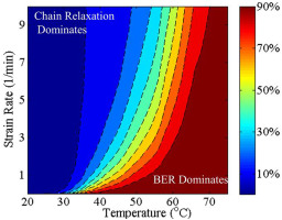 Effects of bond exchange reactions and relaxation of polymer chains on ...