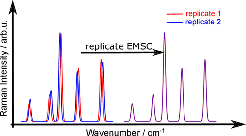 Extended Multiplicative Signal Correction Based Model Transfer for ...