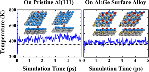 Germanene Growth on Al(111): A Case Study of Interface Effect,The ...