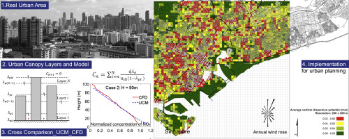 Multilayer urban canopy modelling and mapping for traffic pollutant ...