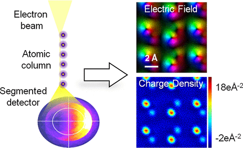 Probing the Internal Atomic Charge Density Distributions in Real Space ...