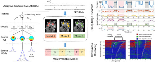 Modeling brain dynamic state changes with adaptive mixture independent component analysis ...