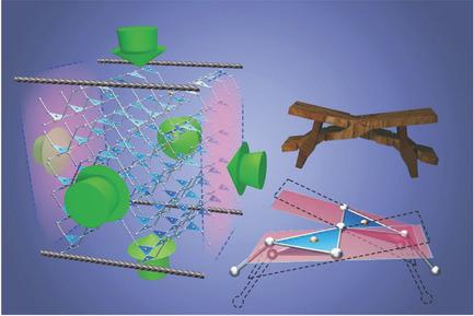 Zero Linear Compressibility in Nondense Borates with a “Lu‐Ban Stool ...