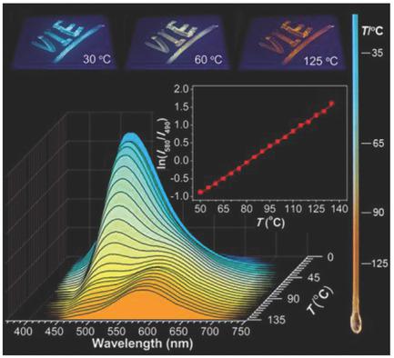 Dual‐Emitting Dihydrophenazines for Highly Sensitive and Ratiometric ...