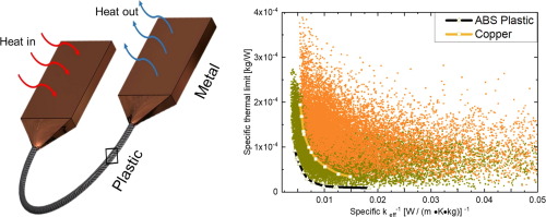 Analysis of modular composite heat pipes,International Journal of Heat ...