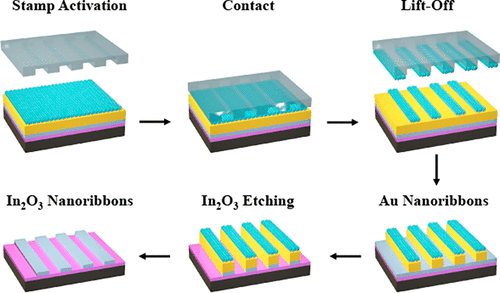 Large-Area, Ultrathin Metal-Oxide Semiconductor Nanoribbon Arrays ...