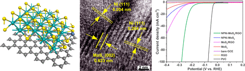 Design of Dual-Modified MoS2 with Nanoporous Ni and Graphene as ...