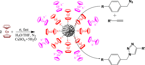 Cobaltocene Reduction of Cu and Ag Salts and Catalytic Behavior of the ...