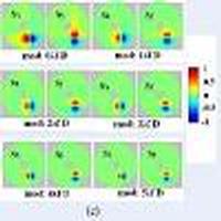 Modulation-nonmodulation pyramid wavefront sensor with direct gradient reconstruction algorithm ...