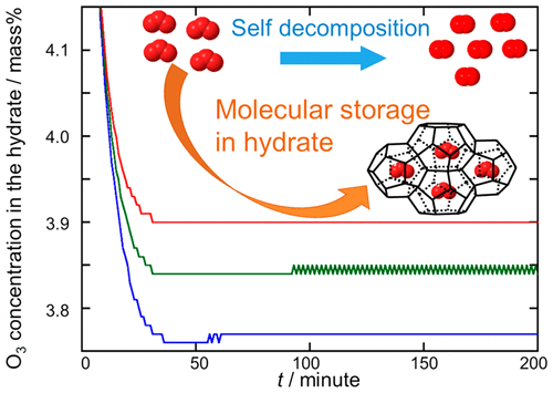 Thermodynamic Simulation for Continuous Formation of Ozone Hydrate,ACS ...