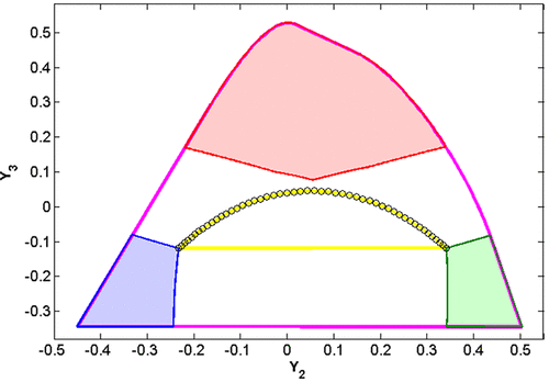 Strategy To Obtain Accurate Analytical Solutions in Second-Order Multivariate Calibration with ...