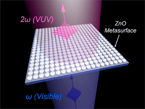 Vacuum Ultraviolet Light-Generating Metasurface,Nano Letters - X-MOL
