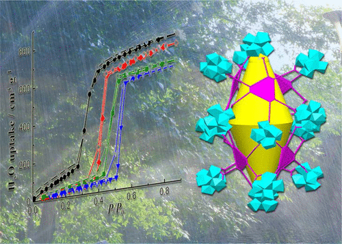 Tuning Water Sorption in Highly Stable Zr(IV)-Metal–Organic Frameworks ...