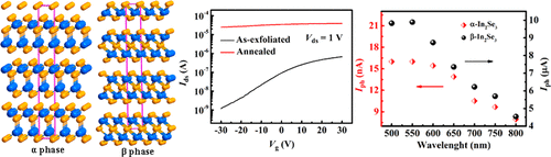 Phase-Engineering-Driven Enhanced Electronic and Optoelectronic ...