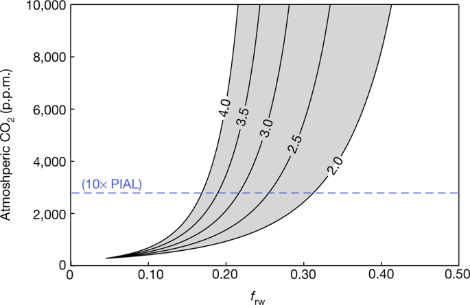 Reverse weathering as a long-term stabilizer of marine pH and planetary ...